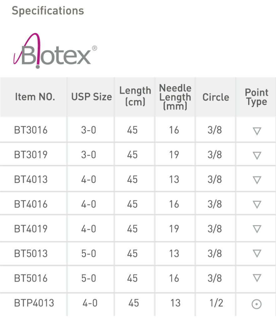 Biotex - Purgo America - Unlocking Dental Solutions, Empowering GBR Success